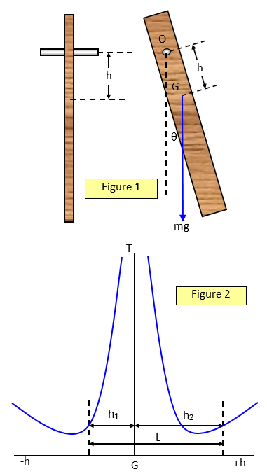 schoolphysics ::Welcome::